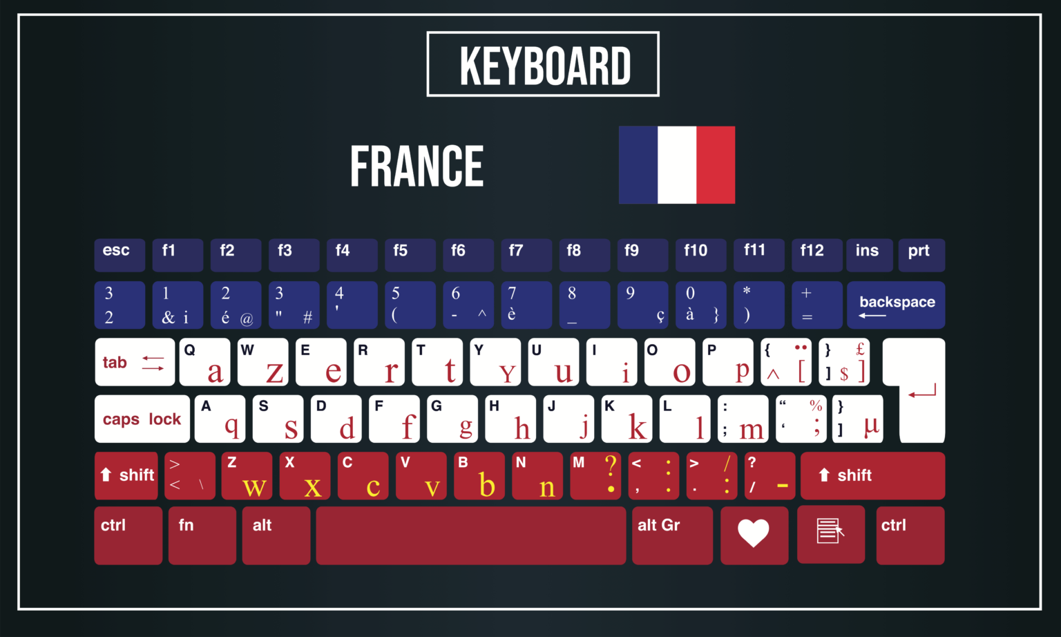 海外のキーボードのレイアウト(配列)について解説【使う方法も】 | Galeblog